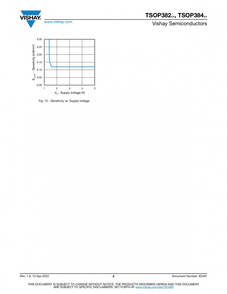 TSOP38233 datasheet page 5