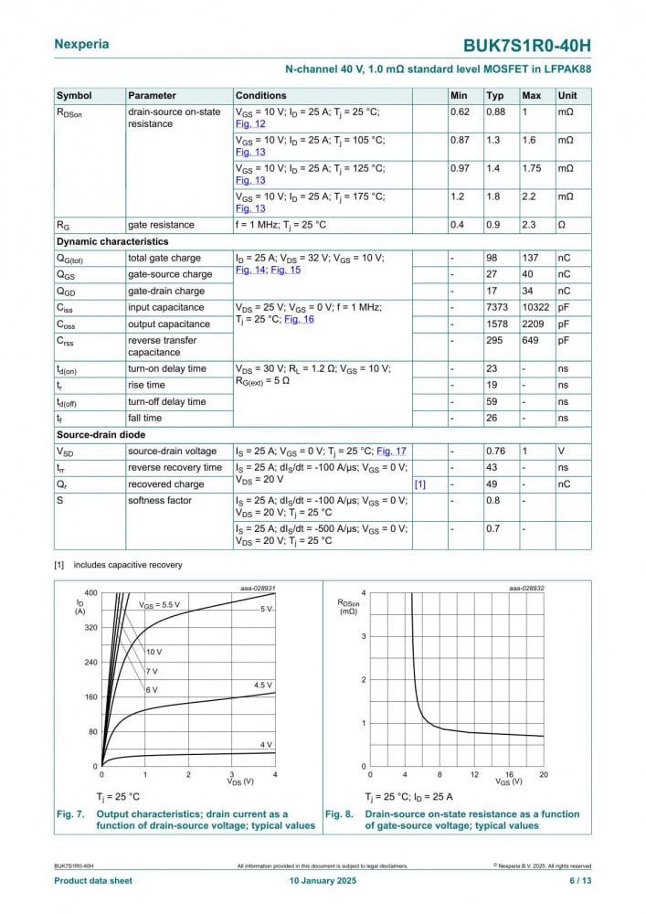 BUK7S1R0-40H datasheet page 6