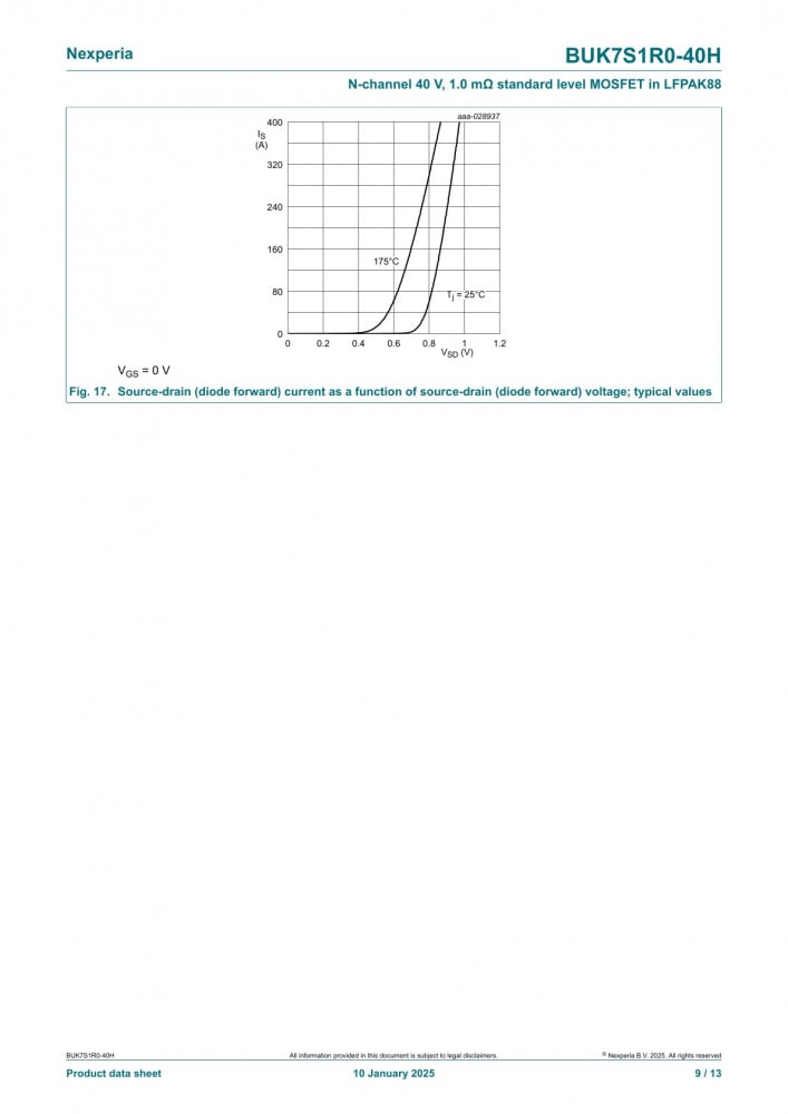 BUK7S1R0-40H datasheet page 9
