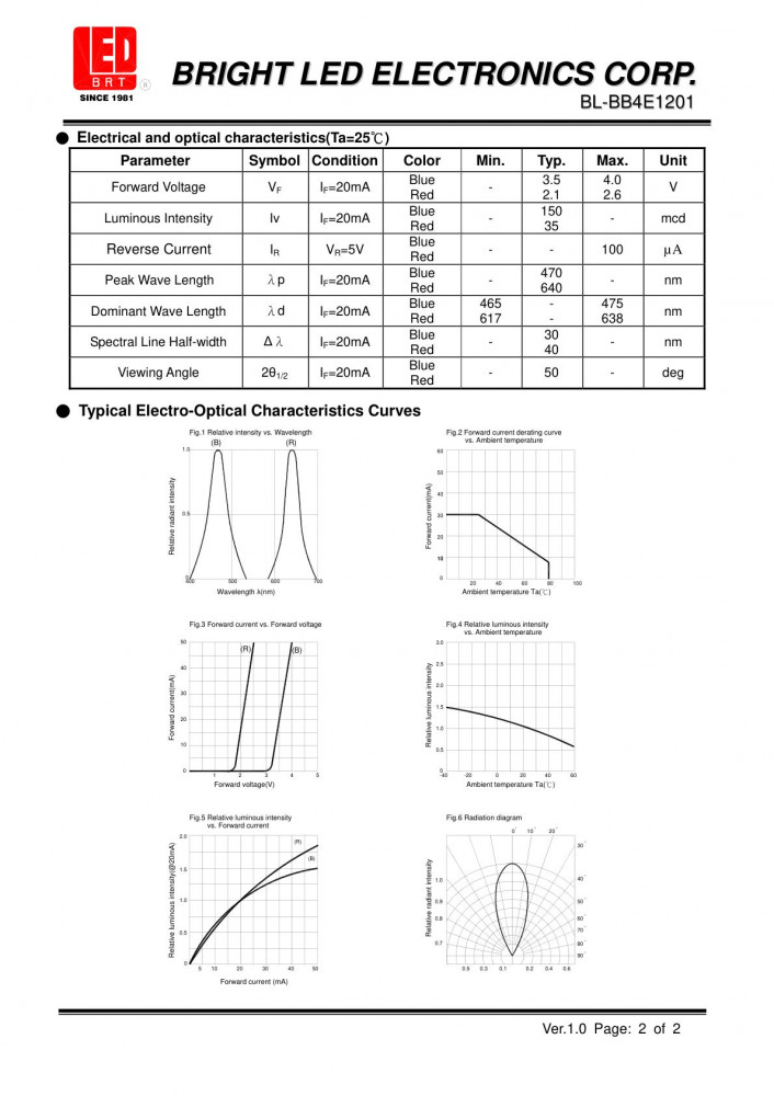 BL-BB4E1201 technical document page 2