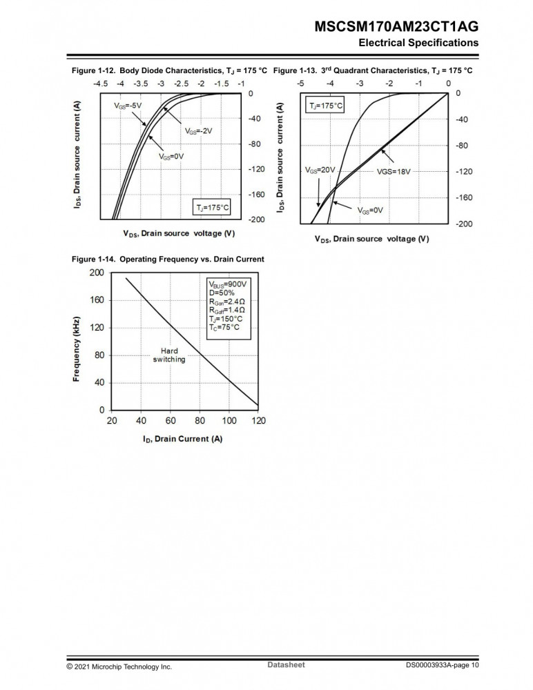 MSCSM170AM23CT1AG document page 10