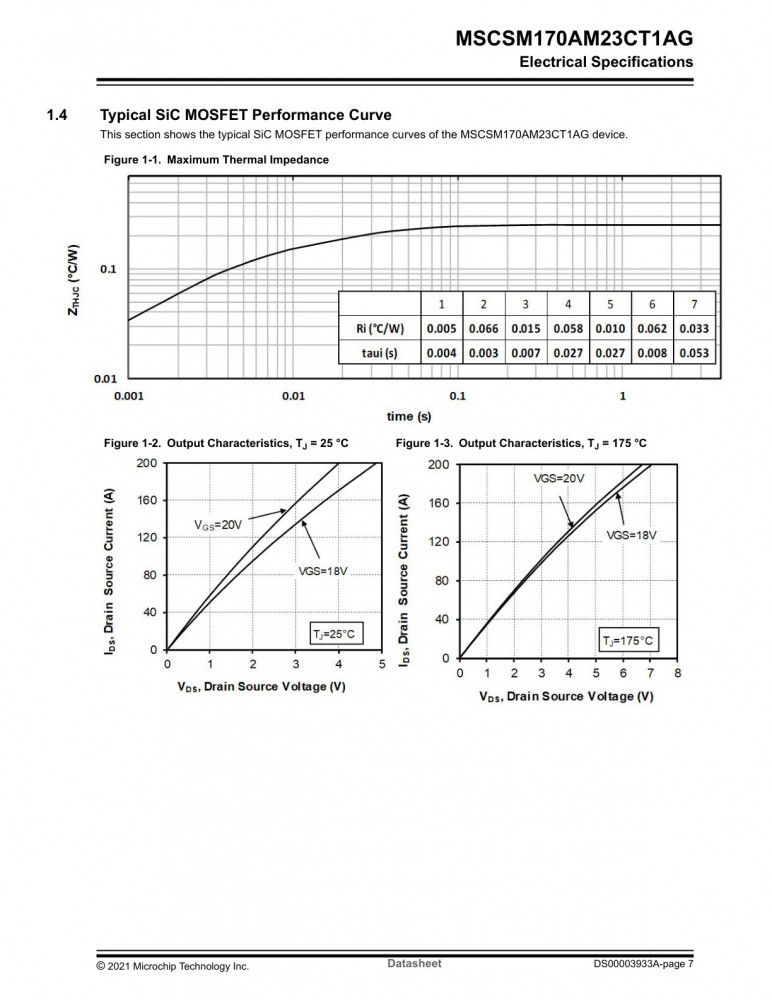 MSCSM170AM23CT1AG document page 7