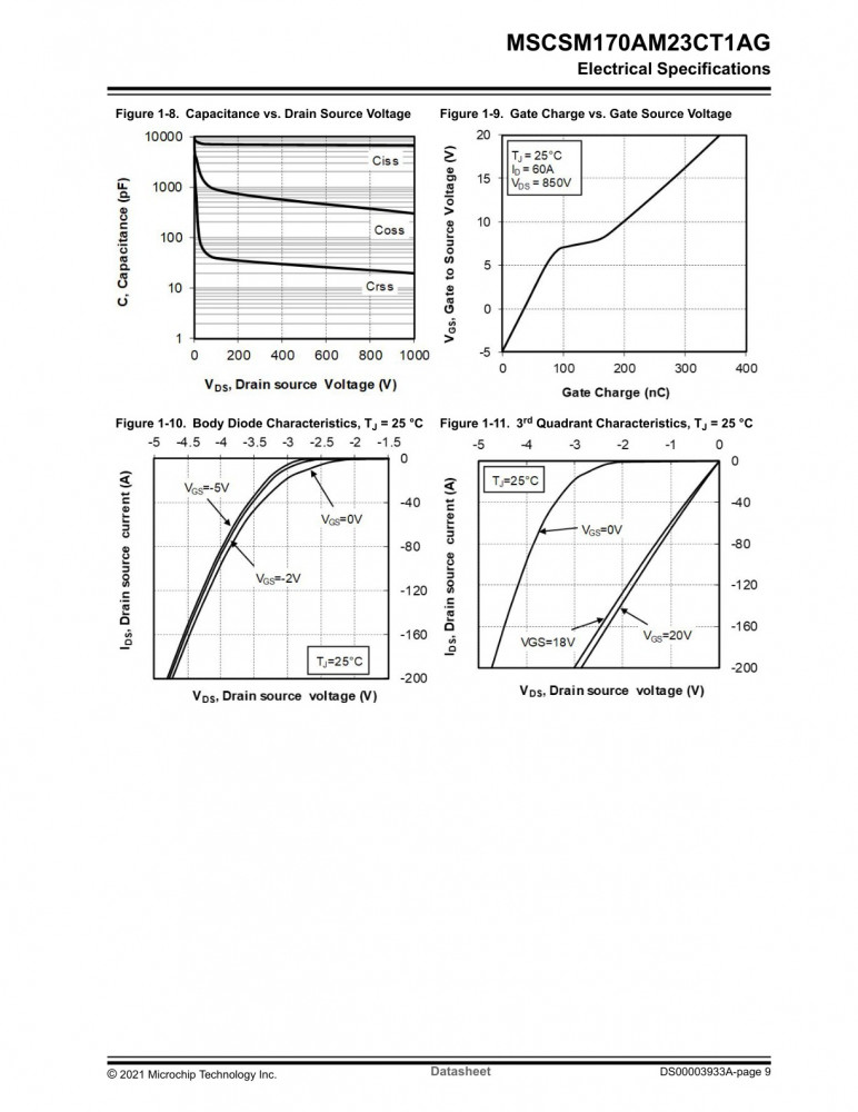 MSCSM170AM23CT1AG document page 9