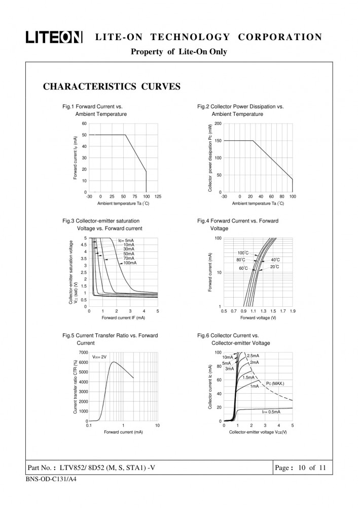 LTV-852M document page 10