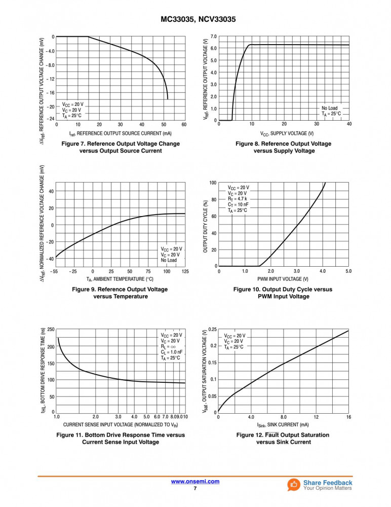 NCV33035 datasheet page 7