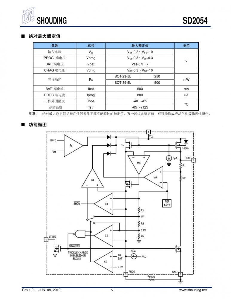 SD2054 datasheet page 5
