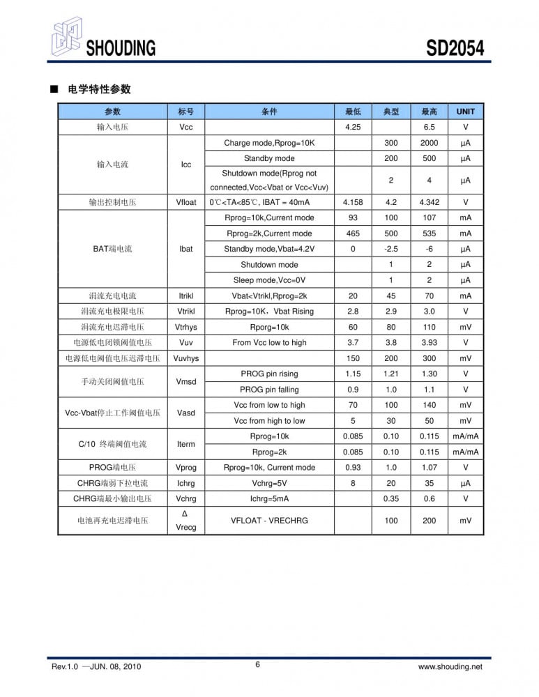 SD2054 datasheet page 6