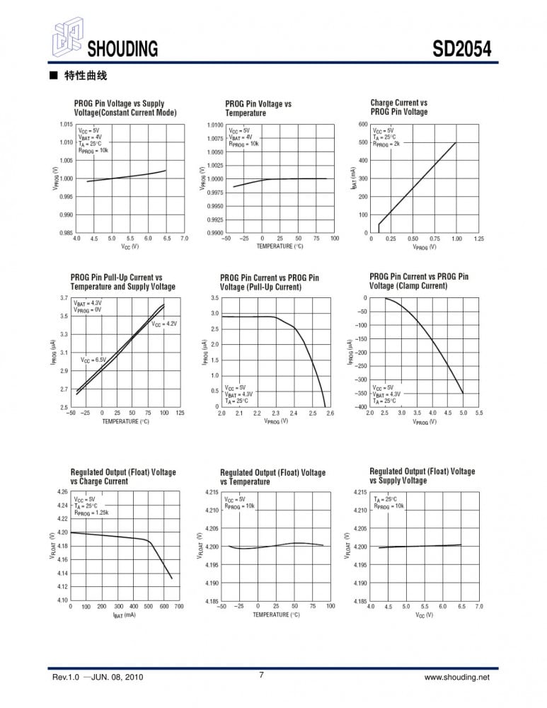 SD2054 datasheet page 7