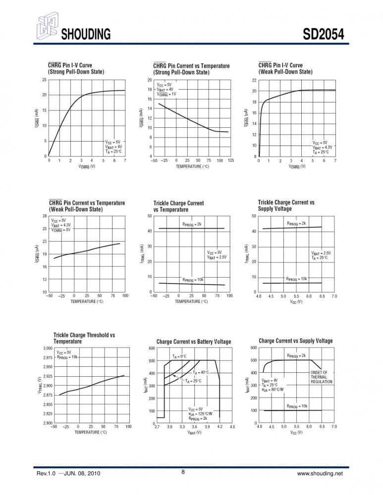 SD2054 datasheet page 8