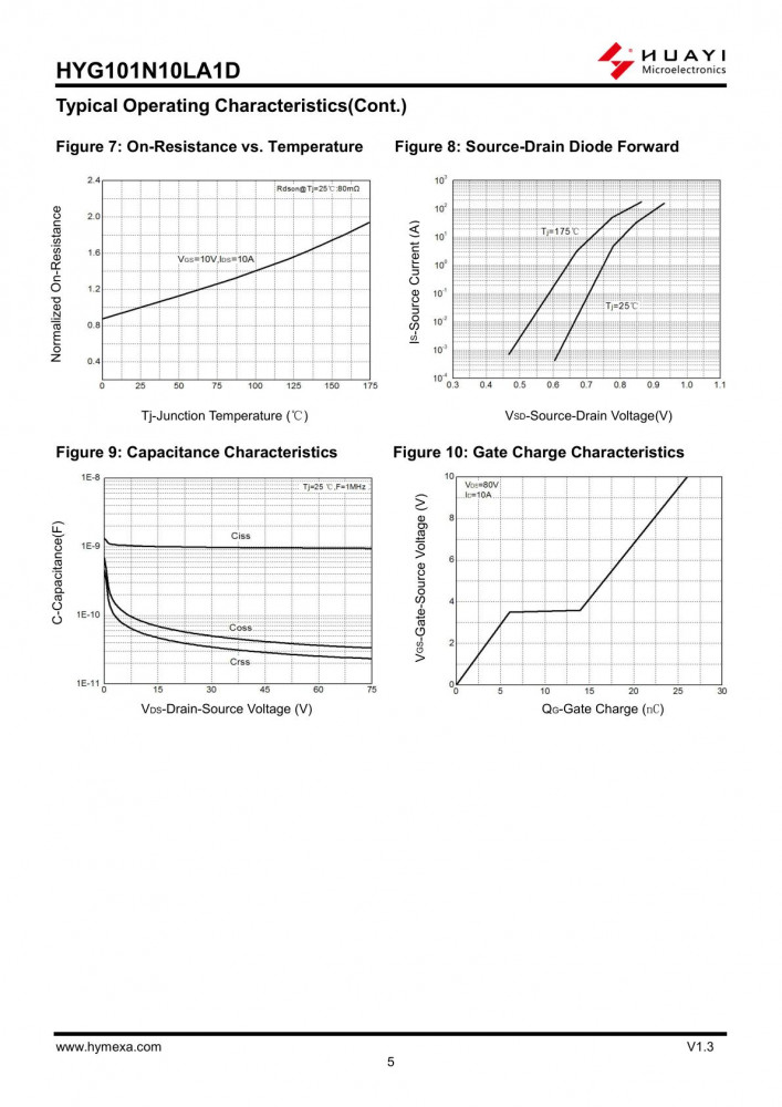 HYG101N10LA1D datasheet page 5