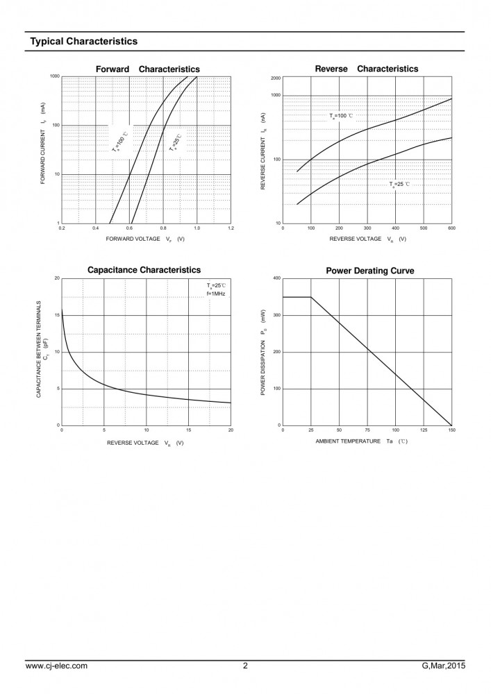 2CZ4005 datasheet page 2