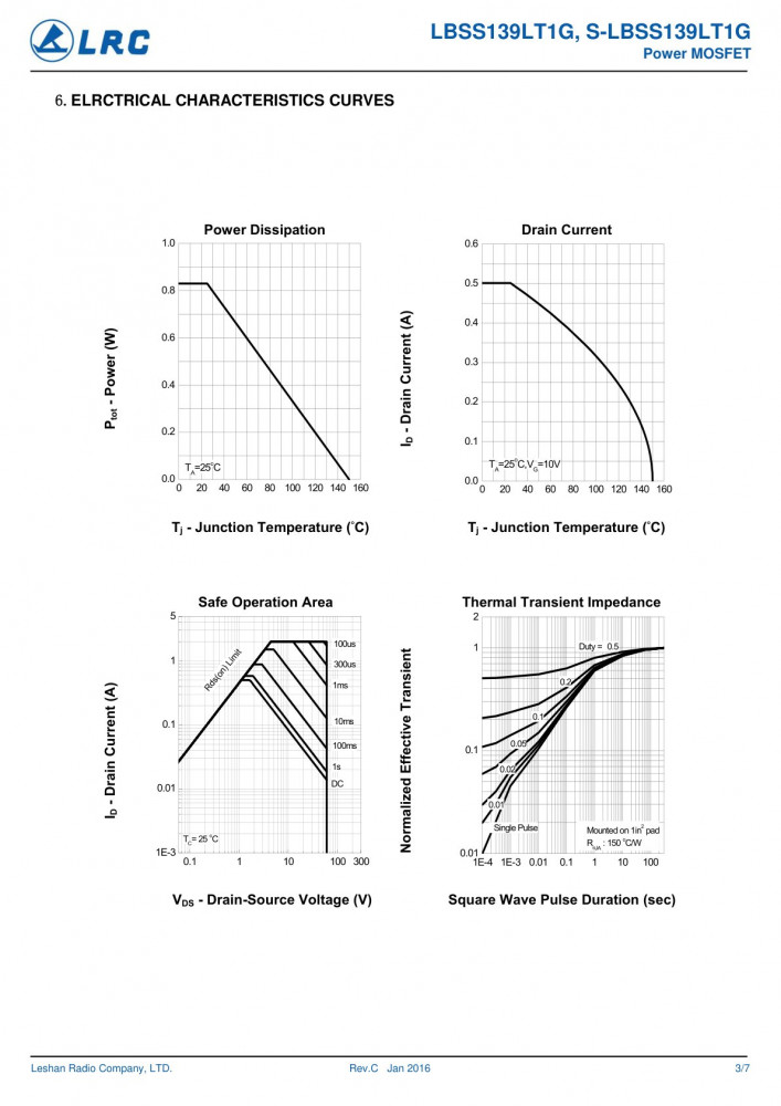 LBSS139LT1G datasheet page 3