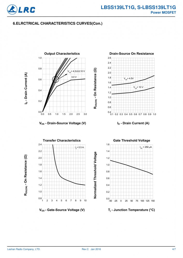 LBSS139LT1G datasheet page 4