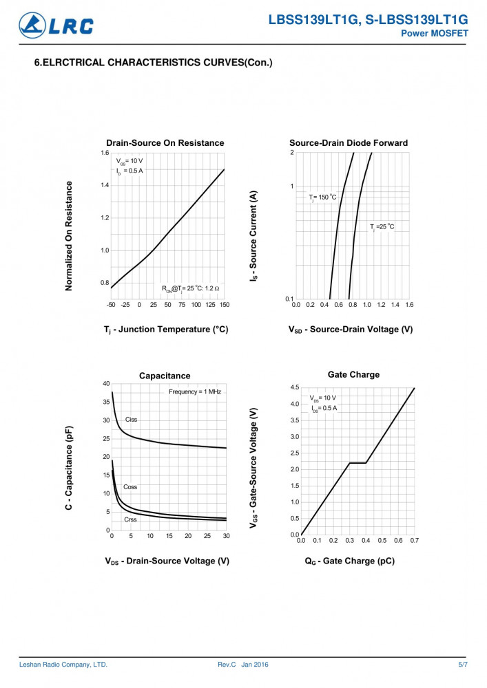 LBSS139LT1G datasheet page 5