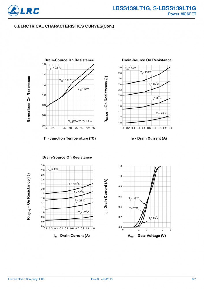 LBSS139LT1G datasheet page 6