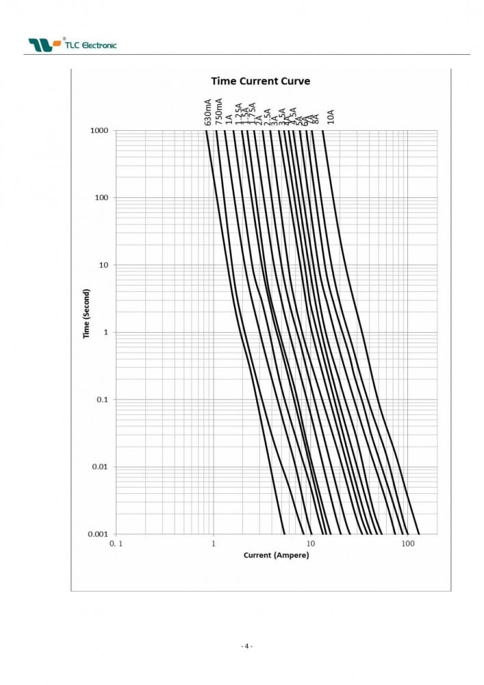 F12T1 datasheet page 4