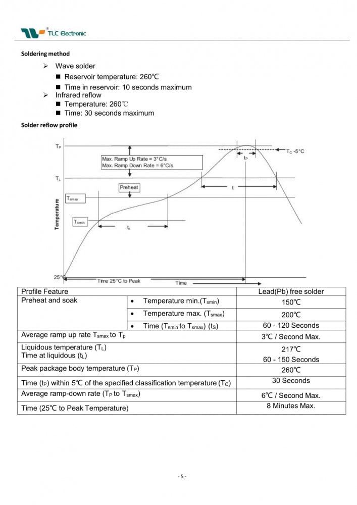 F12T1 datasheet page 5