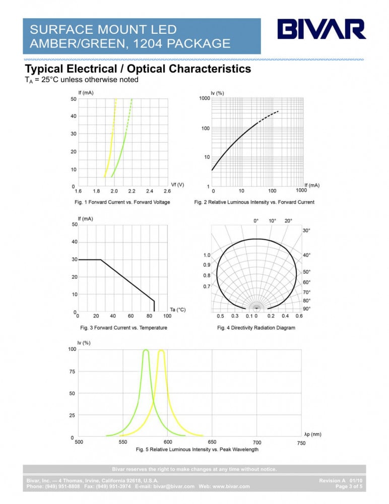 SM1204BC-A/G datasheet page 3