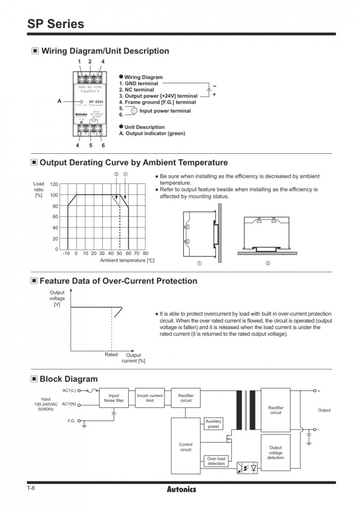 SP Series technical document, page 2