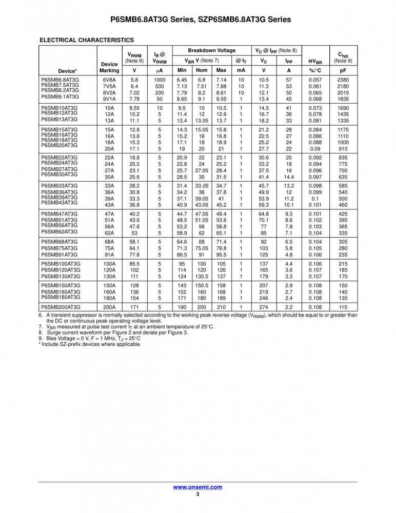 P6SMB160AT3G datasheet page 3