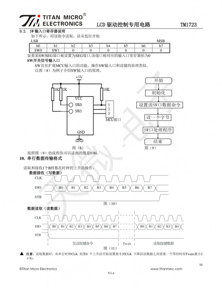 TM1723 datasheet page 10