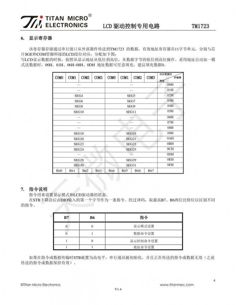 TM1723 datasheet page 4