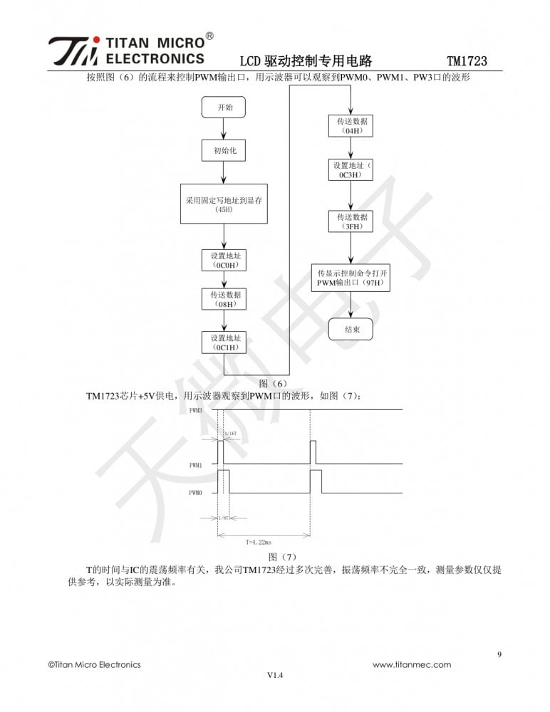 TM1723 datasheet page 9