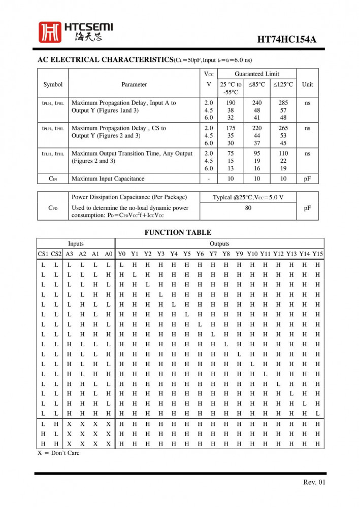 HT74HC154ARWZ datasheet page 4
