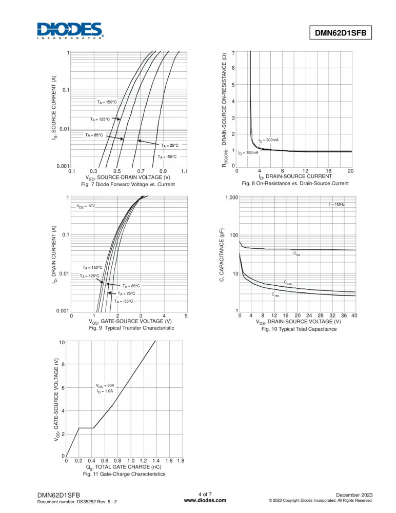 DMN62D1SFB-7B datasheet page 4