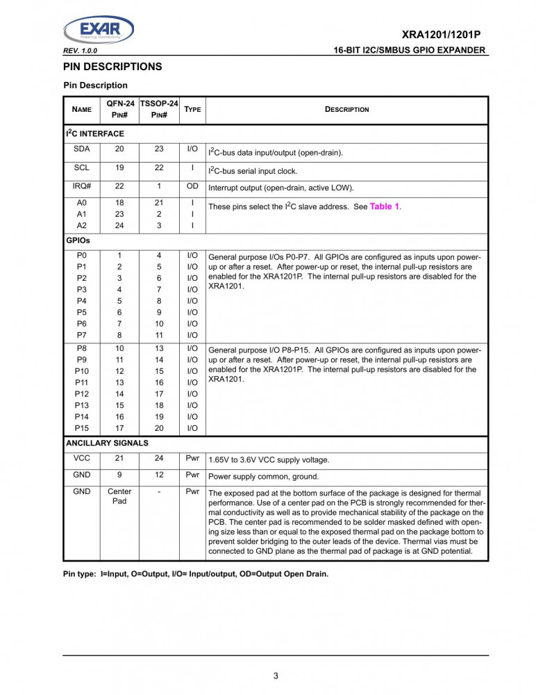 XRA1201PIL24-F datasheet page 3