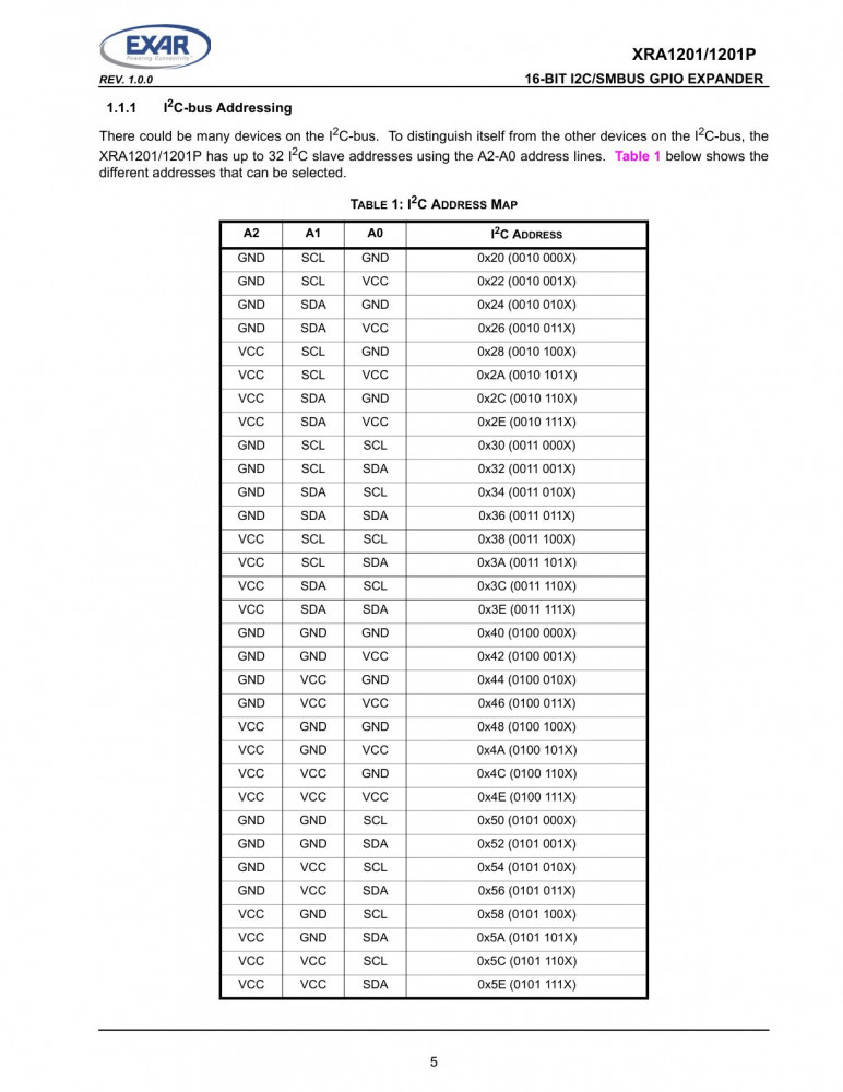 XRA1201PIL24-F datasheet page 5