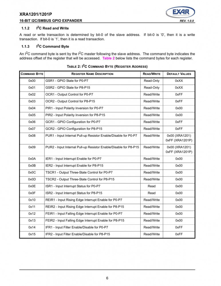 XRA1201PIL24-F datasheet page 6