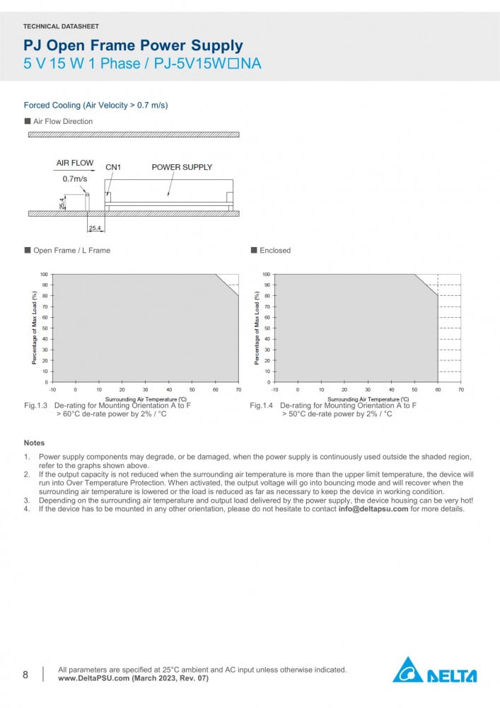 DELTA PJ-5V15WCNA datasheet page 8