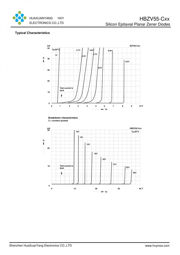 HBZV55-C3V3 datasheet page 3