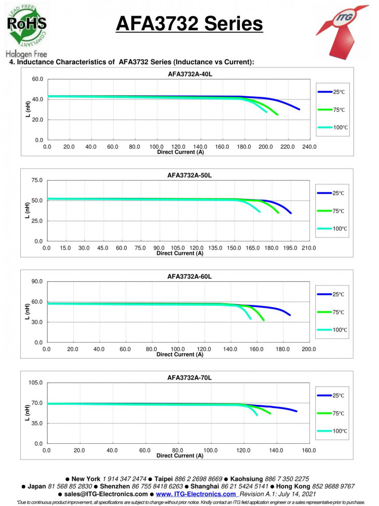 AFA3732 series technical document, page 2
