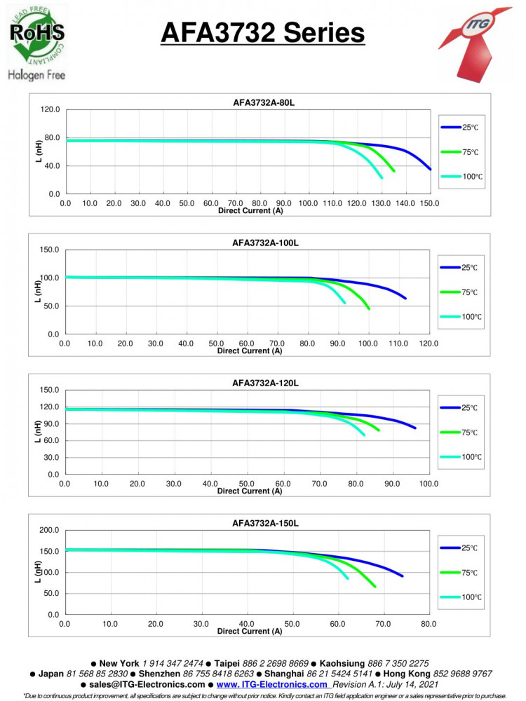 AFA3732 series technical document, page 3