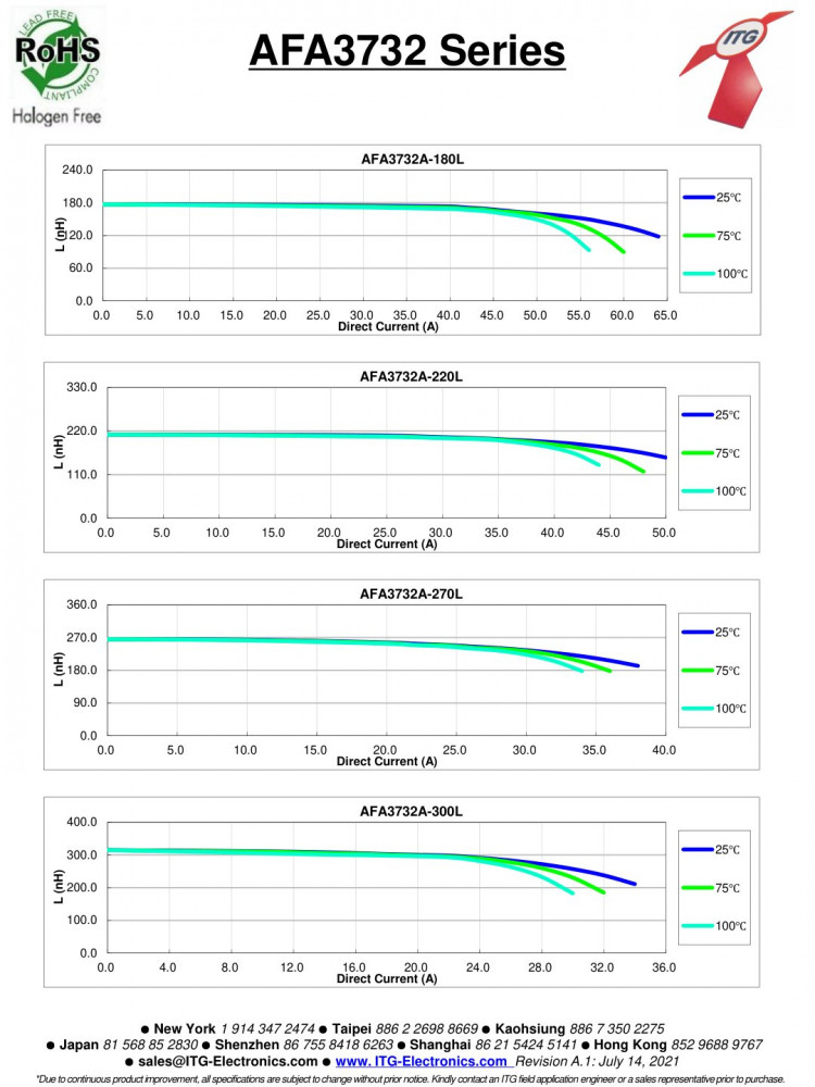 AFA3732 series technical document, page 4