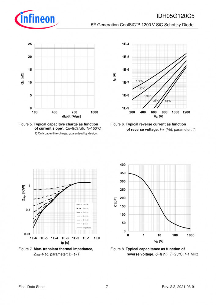 IDH05G120C5 datasheet page 7