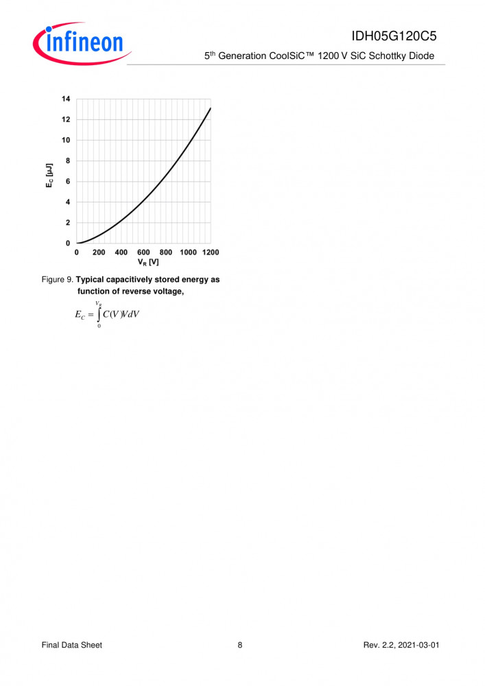 IDH05G120C5 datasheet page 8