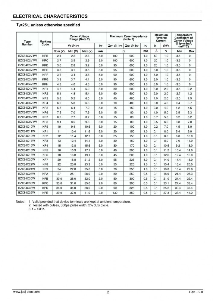 BZX84C15W datasheet page 2