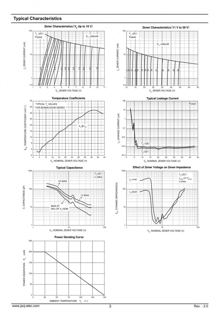 BZX84C15W datasheet page 3
