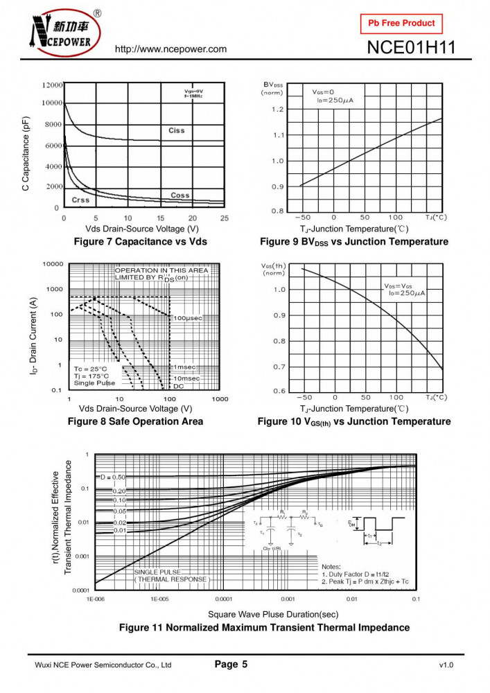 NCE01H11 datasheet page 5