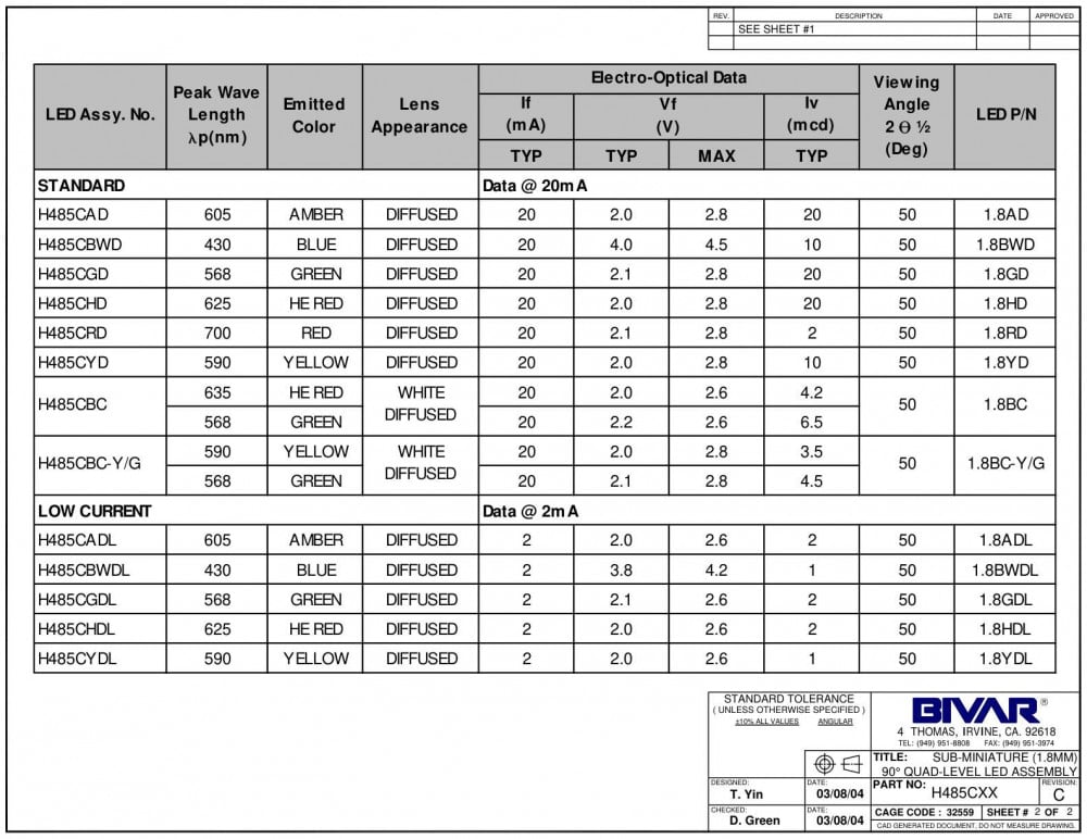 BIVAR H485CHHGGD technical drawing page 2