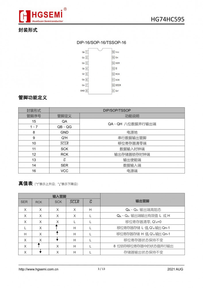HG74HC595 datasheet page 3