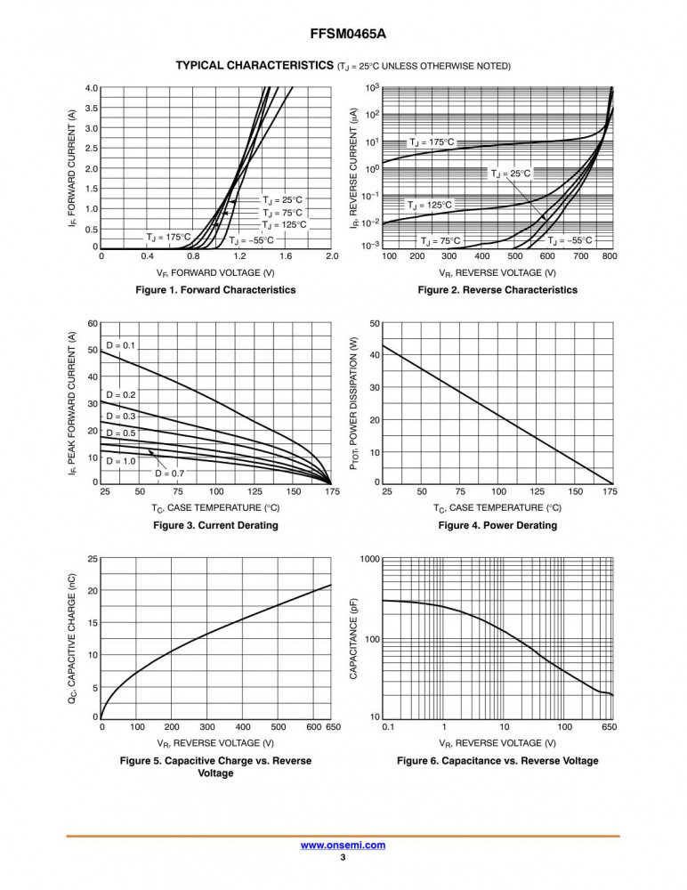 FFSM0465A datasheet page 3