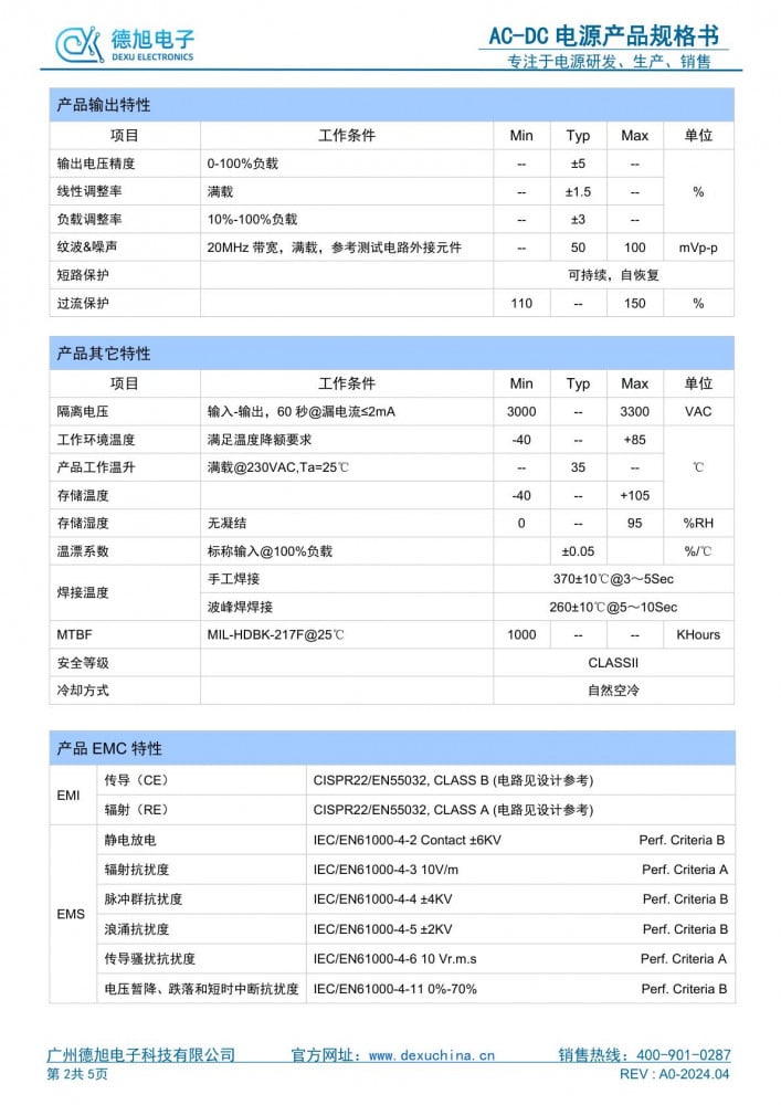 LS05-13B24R3 datasheet page 2