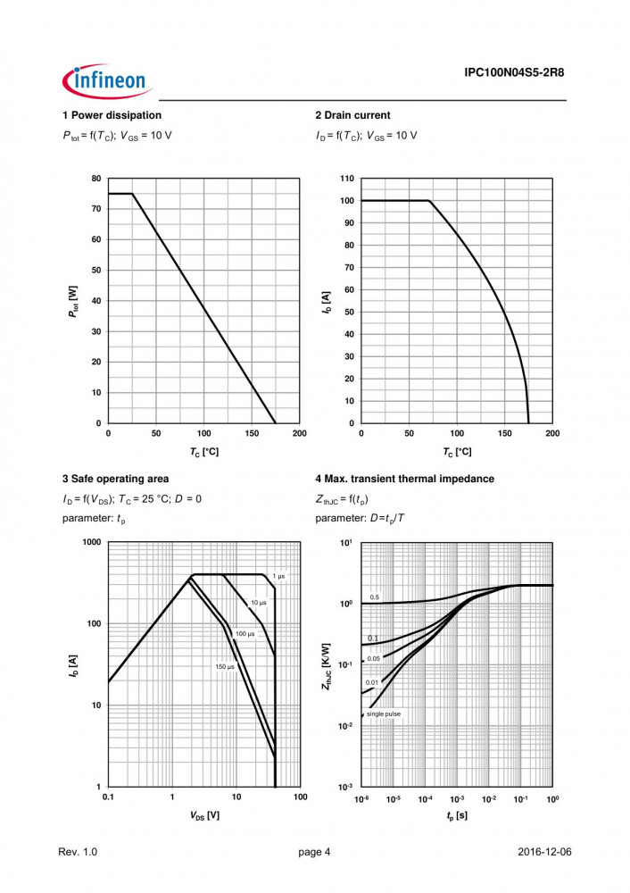 IPC100N04S5-2R8 datasheet page 4