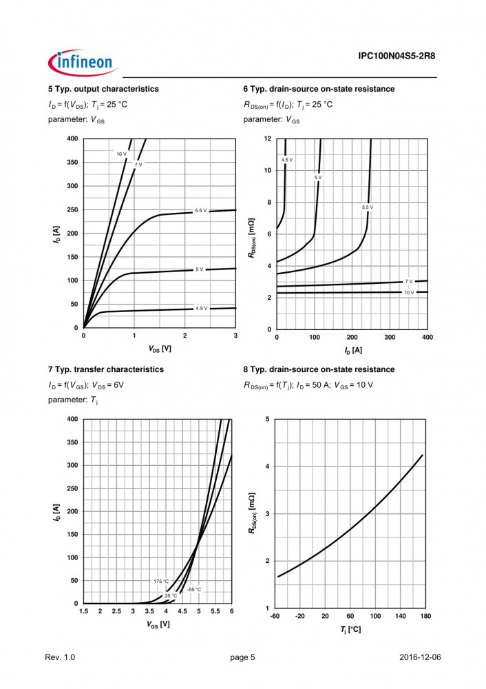 IPC100N04S5-2R8 datasheet page 5