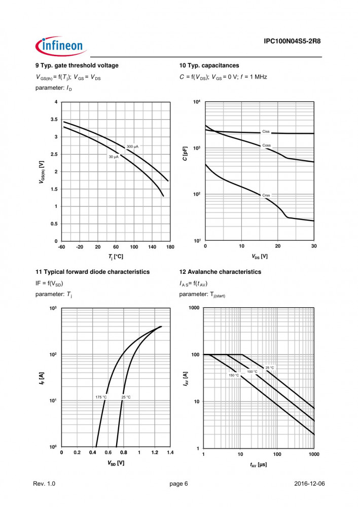 IPC100N04S5-2R8 datasheet page 6