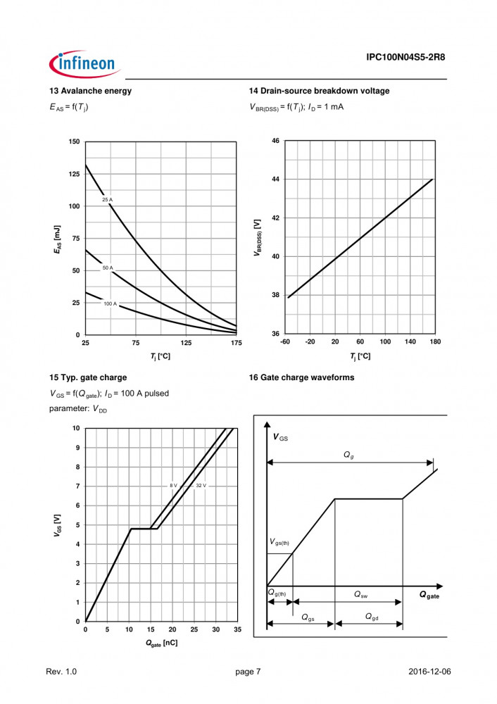 IPC100N04S5-2R8 datasheet page 7